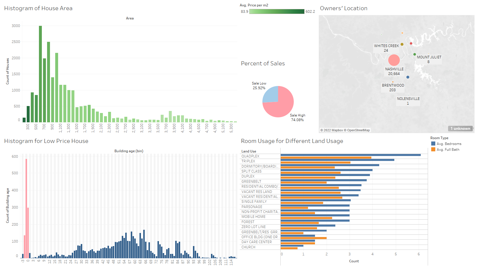 Tony Huang Portfolio